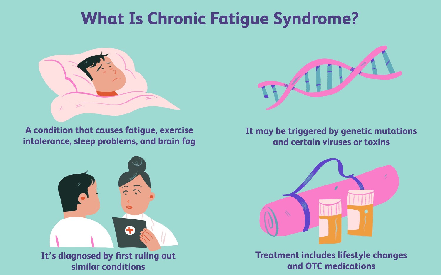 November | 2022 | FibroFighters