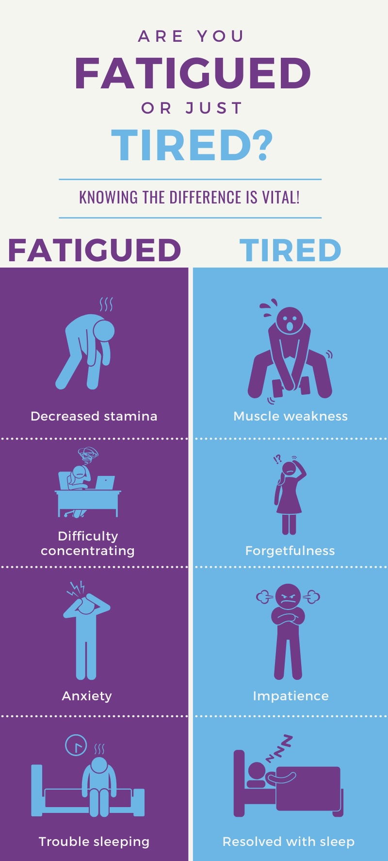 November | 2022 | FibroFighters