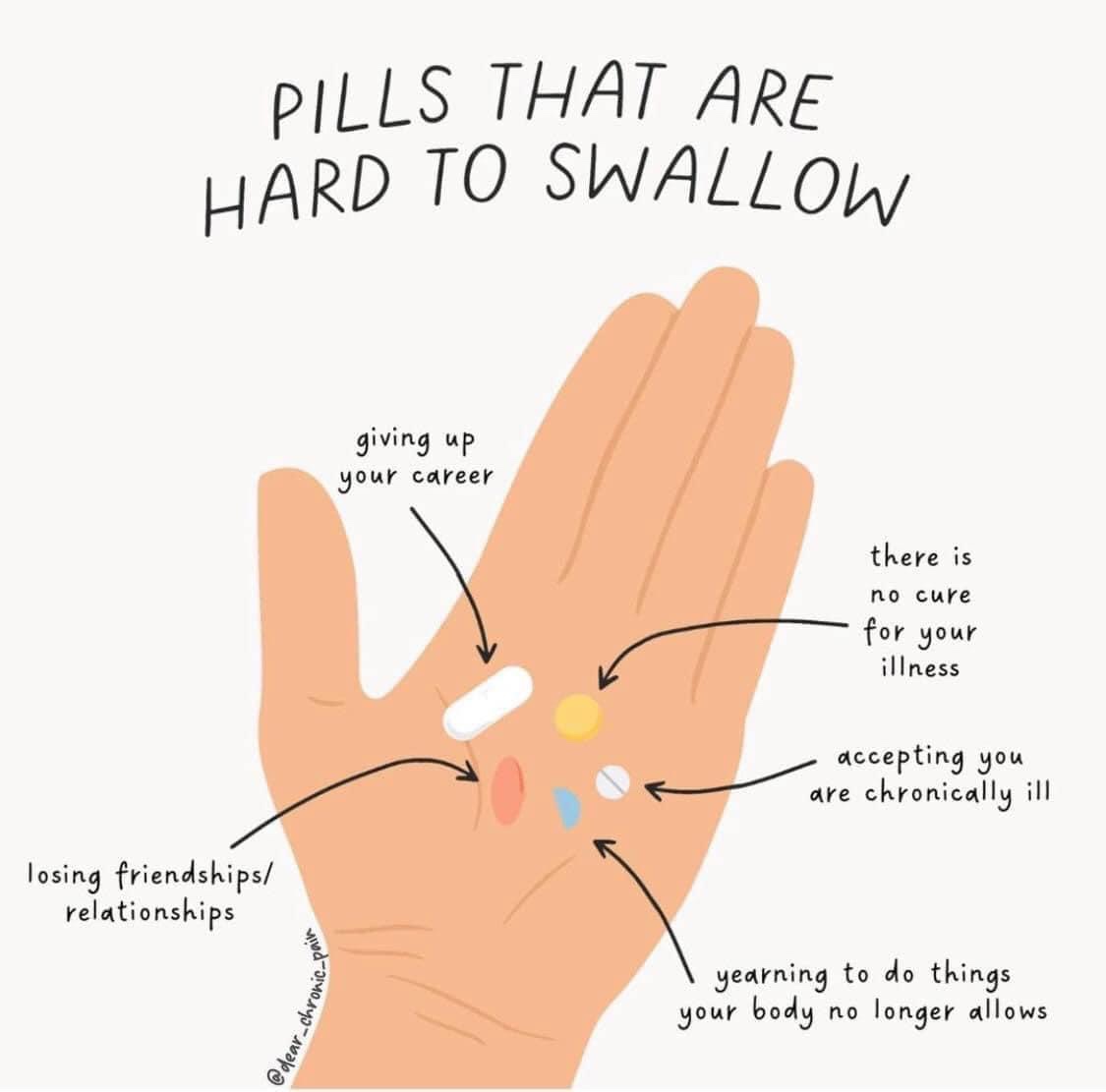 Five of the Hardest “pills” to swallow when diagnosed with a chronic ...