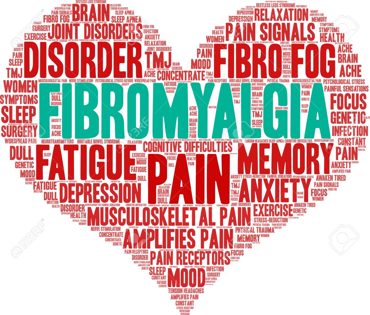 Fibromyalgia what you should know about me… | FibroFighters