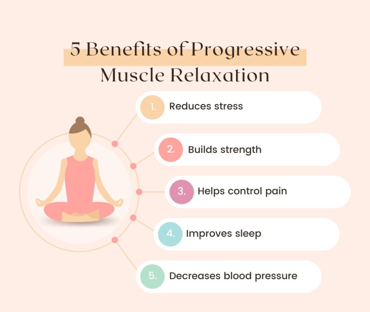 Progressive muscle relaxation and fibromyalgia | FibroFighters