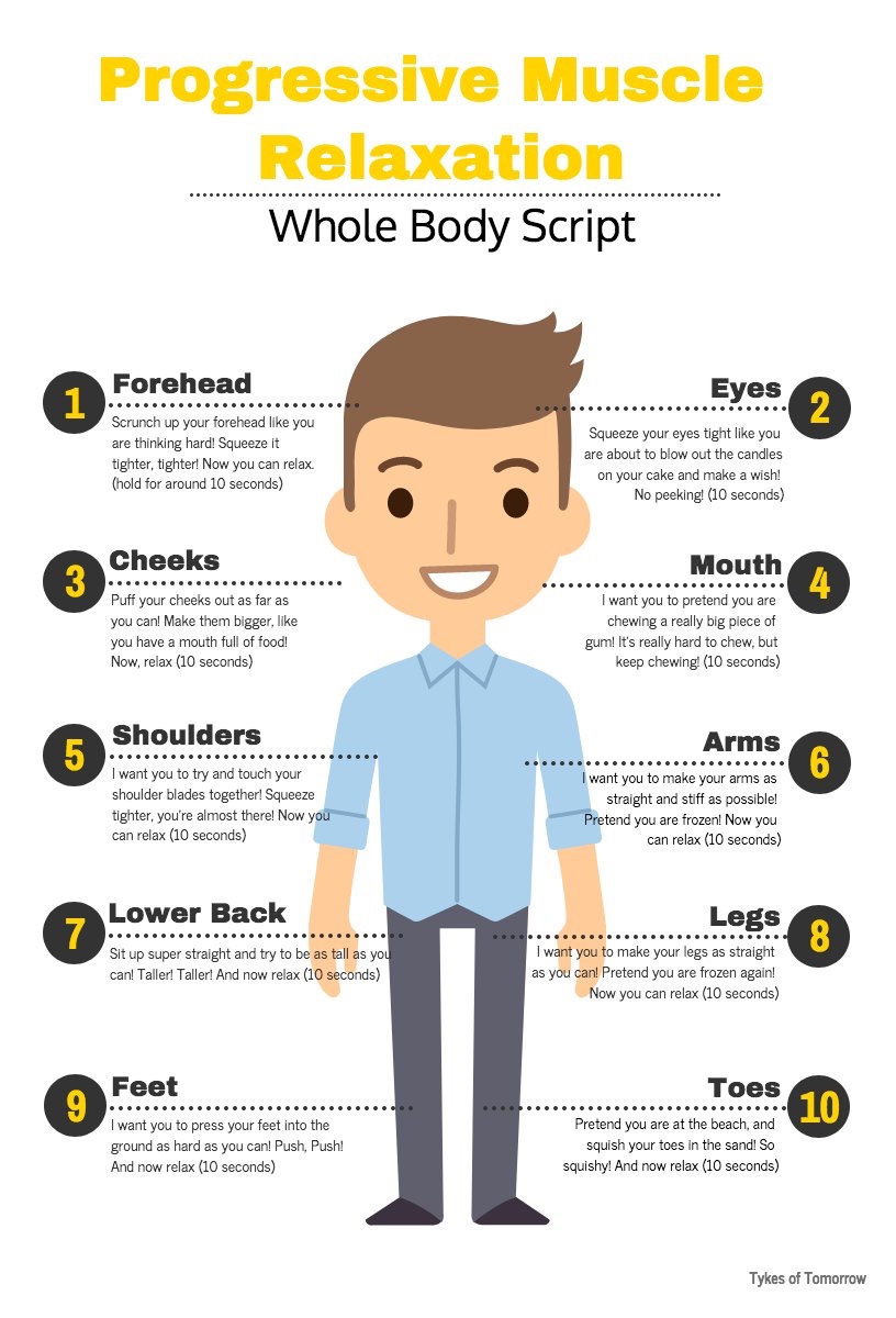 Progressive muscle relaxation and fibromyalgia | FibroFighters